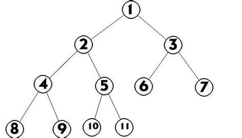 常见二叉树结构 Gitlib