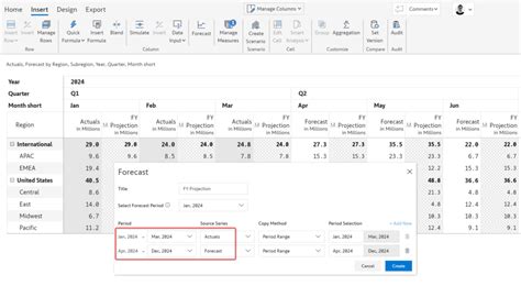 Forecasting In Power BI Inforiver