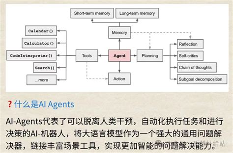 AI Agent是什么探索人工智能与LLM的交汇点 学习AIGC