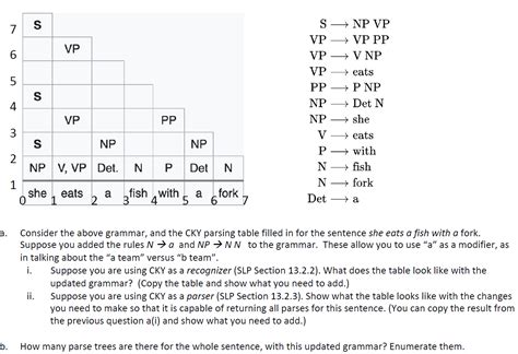 Solved Consider The Above Grammar And The Cky Parsing Table