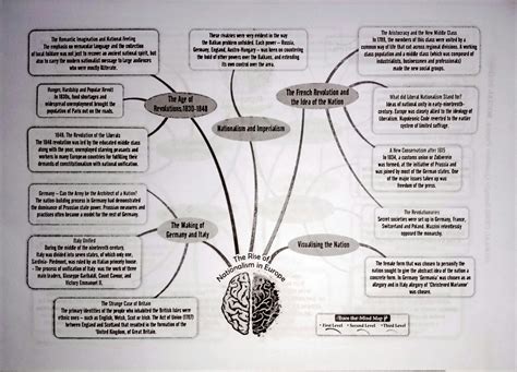 SOLUTION: CLASS 10TH HISTORY MIND MAPS - Studypool