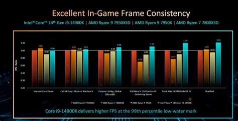 Intel 14th Gen Core Raptor Lake Refresh Cpus Same Pricing As 13th Gen Core Cpus