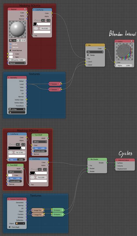 Using The Output Of The Shader As A Masking Factor In The Cycles Materials And Textures