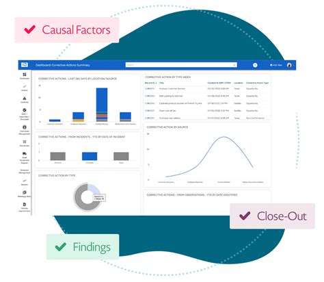 Complete Corrective And Preventative Action Management For Swift Close Outs Hsi