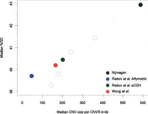 Reduced Purifying Selection Prevails Over Positive Selection In Human Copy Number Variant Evolution
