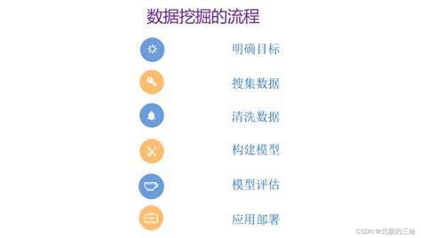 【数据挖掘算法与应用】——数据挖掘导论 csdn博客