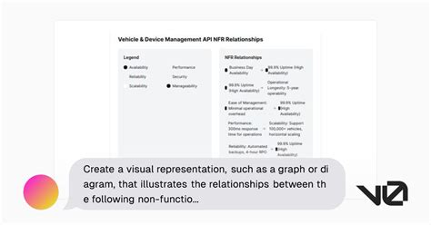 Create A Visual Representation Such As A Graph Or Diagram That
