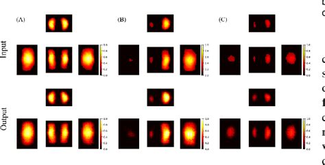 Figure 1 From Spatio Temporal Classification Of Lung Ventilation