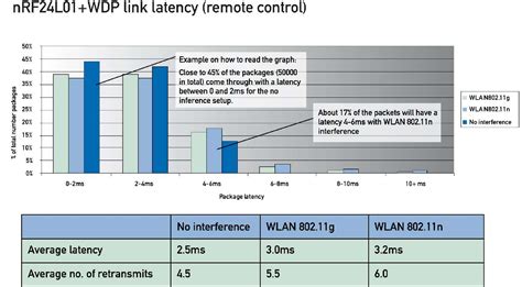 When Dsss And Fhss Fail Avoiding Interference On The 2 4ghz Wireless Desktop Ee Times