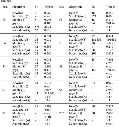 Table 1 From An Efficient Algorithm For Computing A Comprehensive
