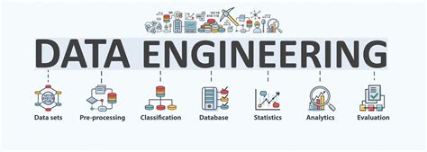 Data Engineering At Rittman Mead