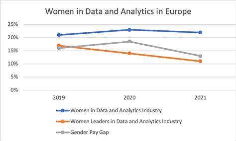 Female Models In Ai And The Fight Against Covid 19 F1000research