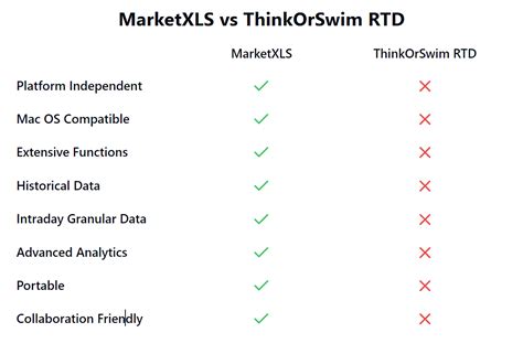 Thinkorswim Rtd Real Time Data In Excel Guide 2024