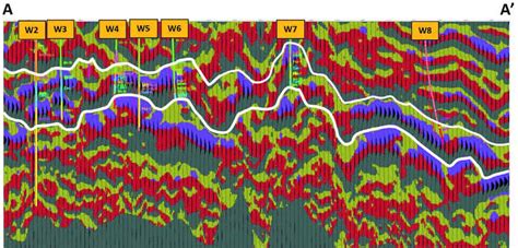 Reservoir Characterization With Multi Attribute Classification