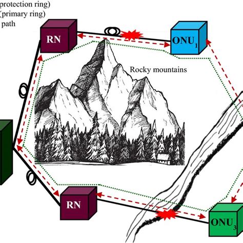 Flowchart Of Designing Ring Based A Hybrid Pon Fso Protection System Download Scientific Diagram