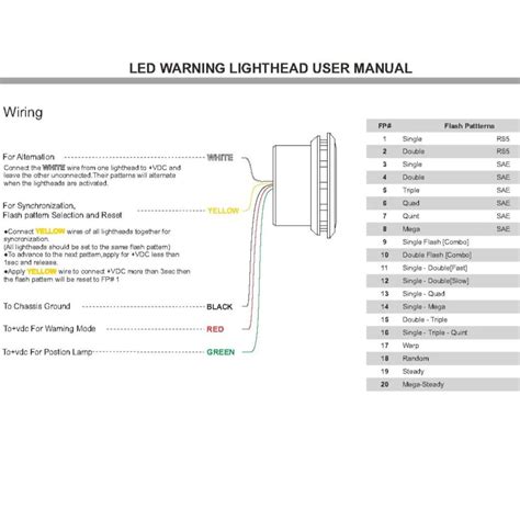 Flush Mount Hide Away LED Strobe Warning Light With White Amber Red