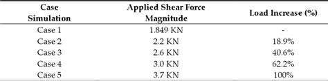 Table 2 From Inspection Interval Optimization For Aircraft Composite Tail Wing Structure Using
