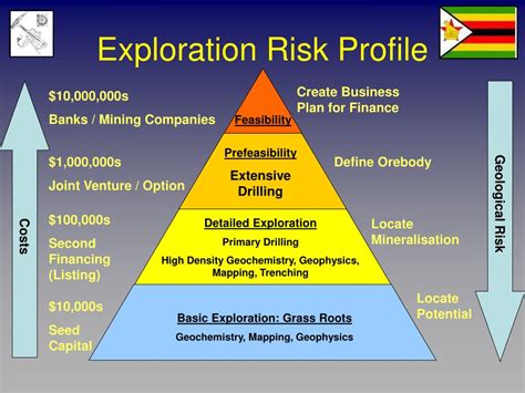 Ppt Mining And Exploration Consulting Powerpoint Presentation Free Download Id 1063887