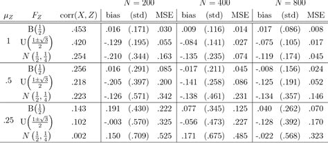 Table 1 From Identification And Estimation Of Nonparametric Quantile Regressions With
