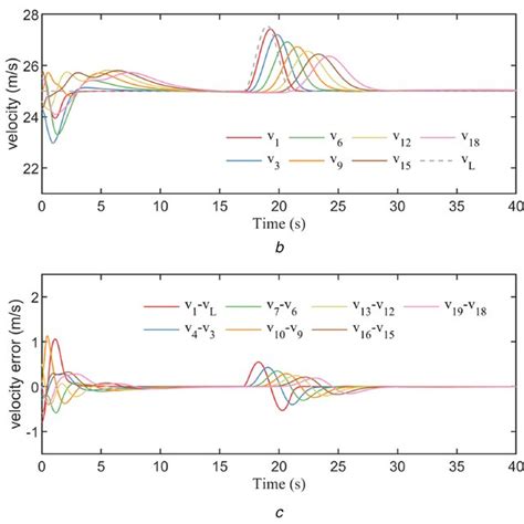 Results Of Adaptive Constraint‐following Control Without The Download Scientific Diagram