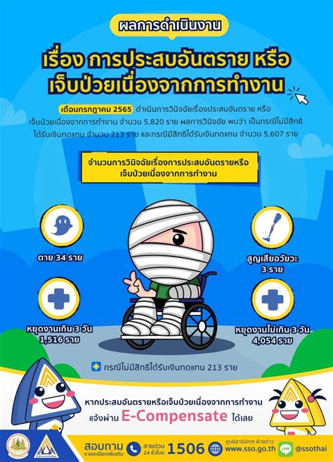 ประกันสังคมเผยผลวินิจฉัยประสบอันตราย เจ็บป่วยจากการทำงาน ก ค 65