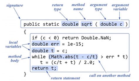 20 Most Useful Java Cheat Sheets For Developers 2021 Edition Rankred