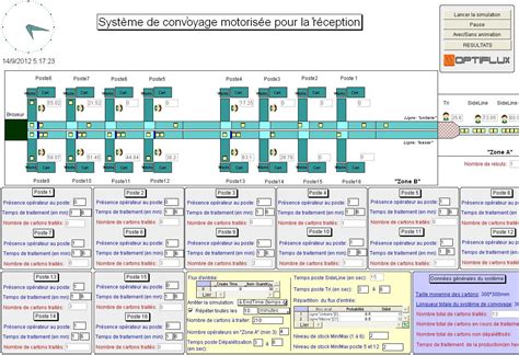 Histoire de la simulation de flux par Optiflux le spécialiste de la simulation de flux