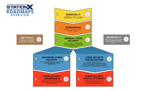 The 10 Best Network Security Certifications For 2025