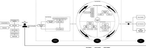 Figure 2 From A Framework For Developing Haptics Based Virtual Environment For Spatial Cognition