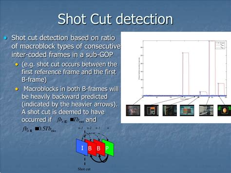 Ppt Detection Of Illicit Content In Video Streams Powerpoint Presentation Id 9431290