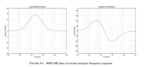 Consider The Two Desired Pairs Of DB Magnitude And Chegg