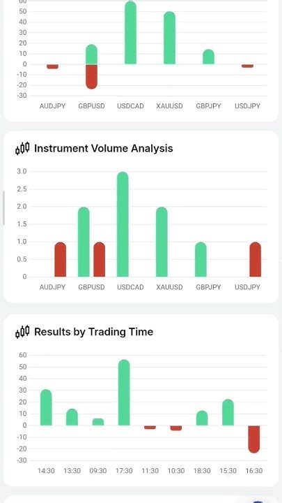 5k funded challange fundingpips fundingpips payout funded account