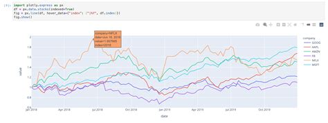 Hover Data In PX Doesn T Accept Df Index Issue Plotly Plotly Py GitHub