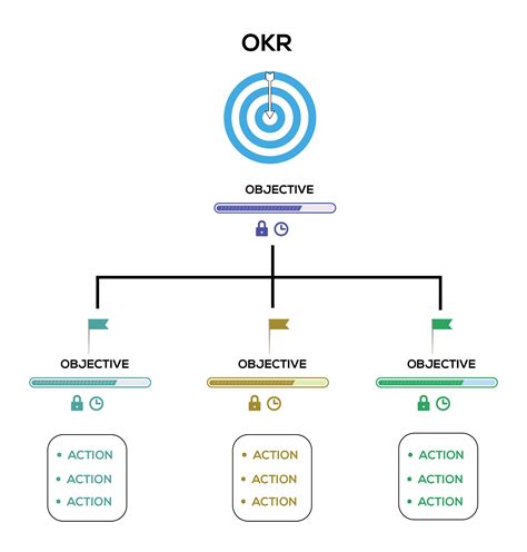 Data Labs India Objectives Key Results