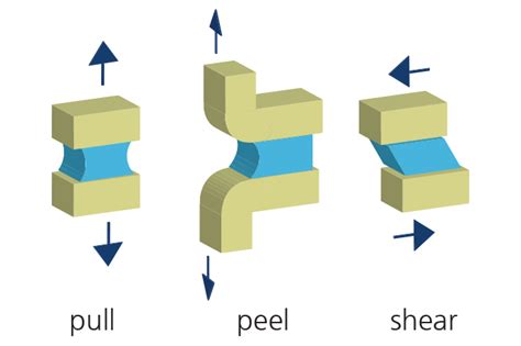 Saba Why Adhesive Strength Is So Important