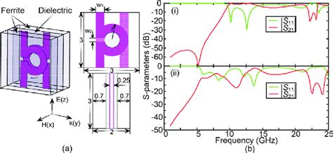 A The Schematic Of Dual Band Metamaterial Composed Of Ferrites And Download Scientific