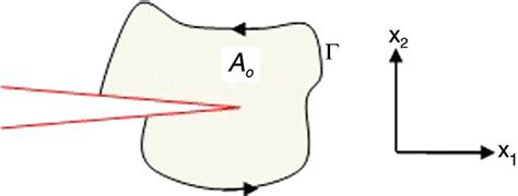 4 Crack Surrounded By An Arbitrary Path Γ Of Area A 0 Download