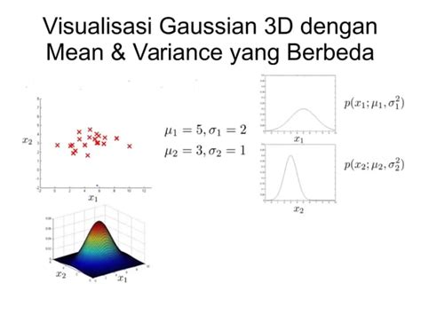Slide Presentasi EM Algorithm Play Tennis Brain Tissue Segmentation
