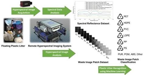 Ahed Alboody On Linkedin A New Remote Hyperspectral Imaging System Embedded On An Unmanned Aquatic…