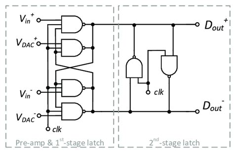 Nand Based Four Input Clocked Comparator Proposed By Ojima Et Al 21