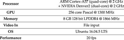 Specifications And Performance Of The Proposed Algorithm On The Nvidia
