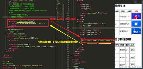 Vue插槽与ref详解 Csdn博客