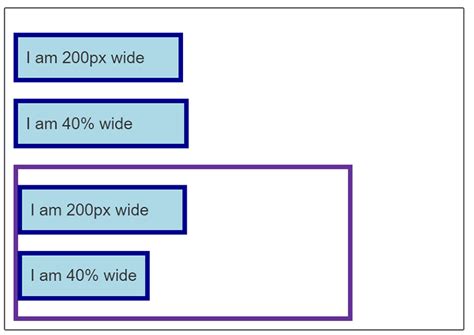 مقادیر و واحدهای Css — آموزش Css بخش پانزدهم فرادرس مجله‌