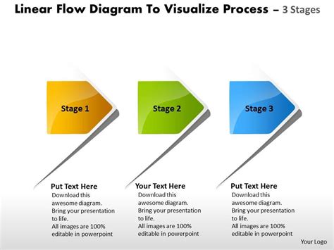 Linear Flow Diagram To Visualize Process Stages Chart Production Powerpoint Slides