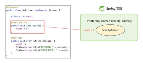 Spring Boot 零基礎入門 9 Bean 的初始化 Postconstruct It 邦幫忙一起幫忙解決難題