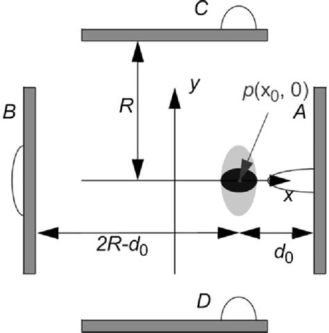 figure 6 from a postprocessing method for spatially variant point