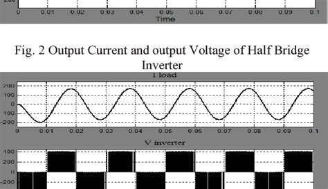 Figure 2 From Design And Analysis Of Single Phase Voltage Source Inverter Using Unipolar And