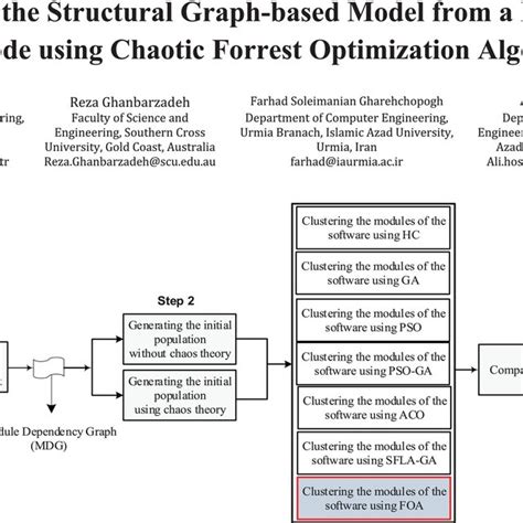 The Flowchart Of The Proposed Foa For The Smc Problem Download