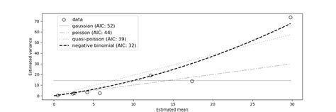 modeling and calibration workflow — pysodm documentation