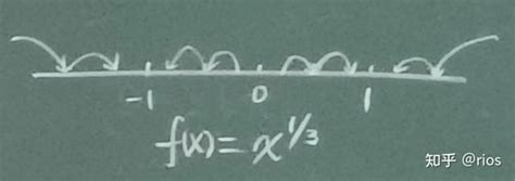 应用数学方法2 离散时间演化动力学——差分方程 知乎